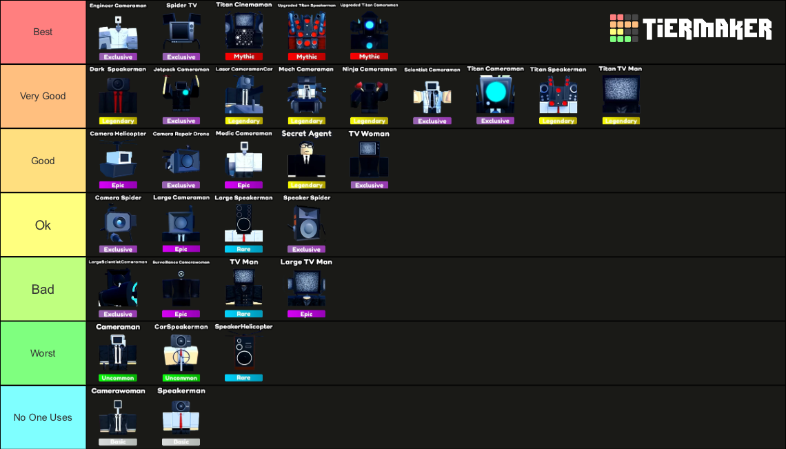 Roblox Toilet Tower Defense [🧪EP 60] Tier List (Community Rankings) - TierMaker