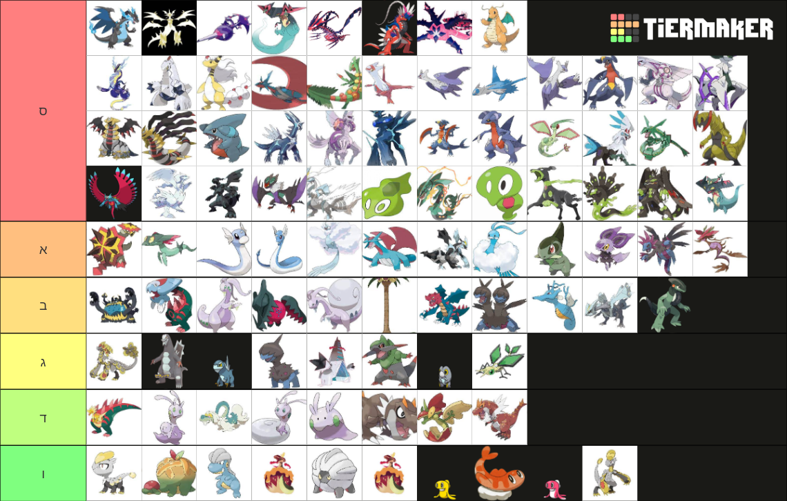 Complete Dragon Type Pokemon Tier List (Community Rankings) - TierMaker