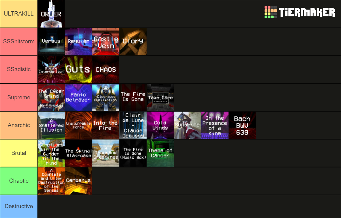 ULTRAKILL: Act 1 Soundtrack Tier List (Community Rankings) - TierMaker