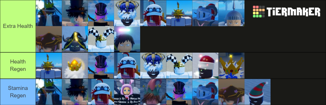 gpo items Tier List (Community Rankings) - TierMaker