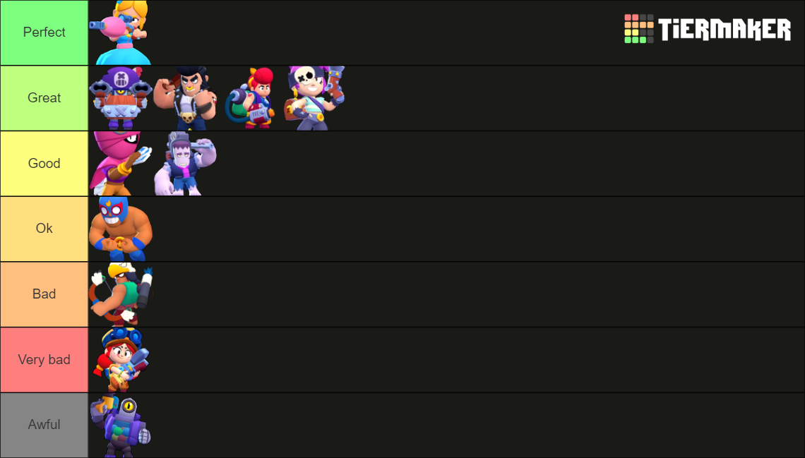 Brawl Stars - Remodels (December 2018 - present) Tier List (Community ...