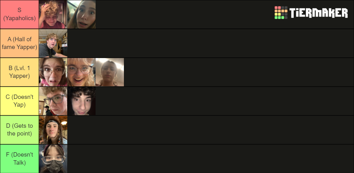 Yapping Tier List (Community Rankings) - TierMaker