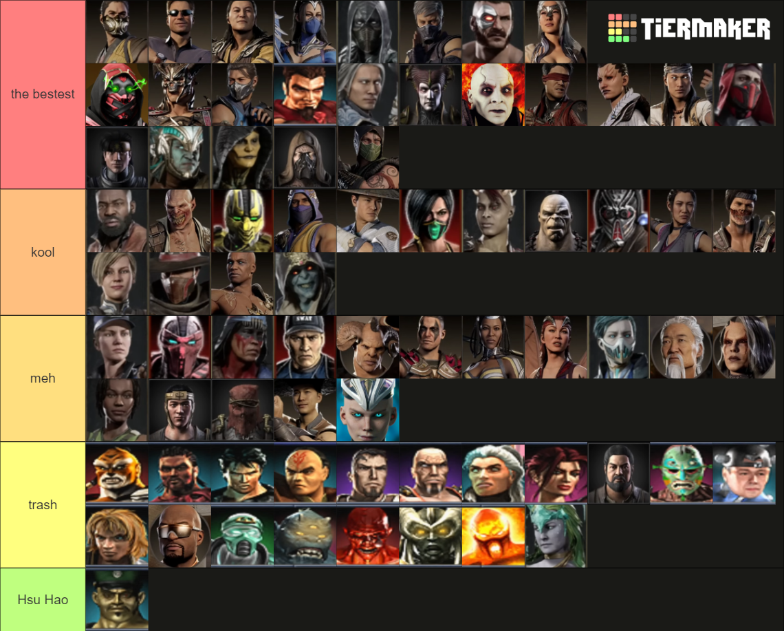 The DEFINITIVE MK Characters Maker Tier List (Community Rankings ...