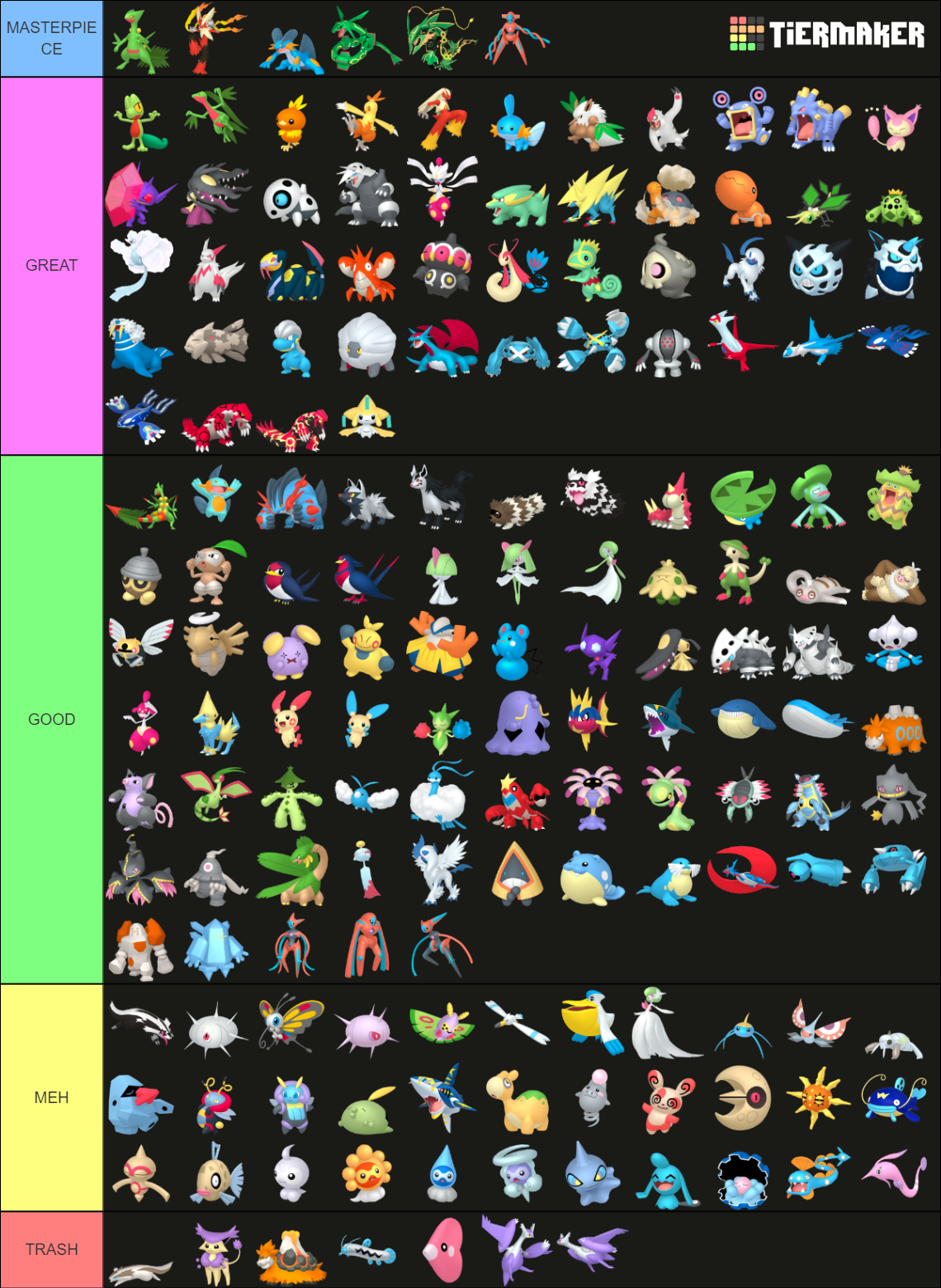 Gen 3 Pokemon Tier List (Community Rankings) - TierMaker