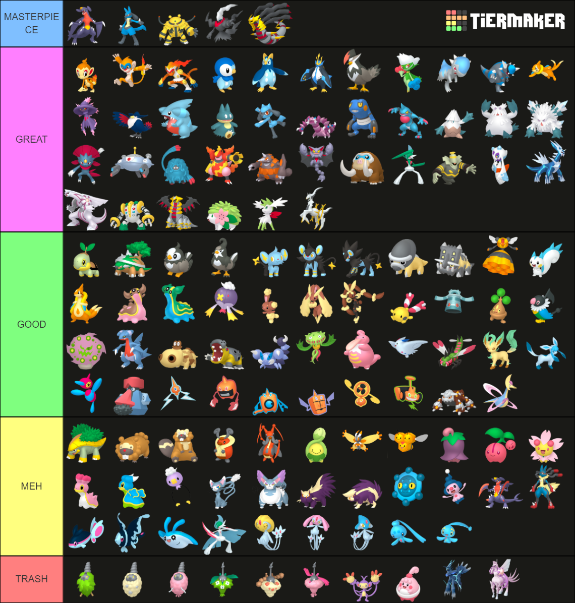 Gen 4 Pokemon Tier List (Community Rankings) - TierMaker
