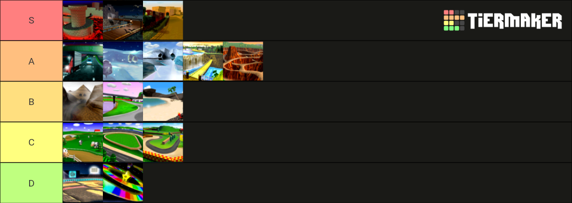 All Mario kart 64 courses ranked Tier List (Community Rankings) - TierMaker