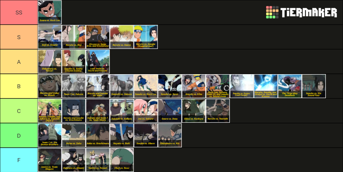 Every Naruto fight that matters Tier List (Community Rankings) - TierMaker