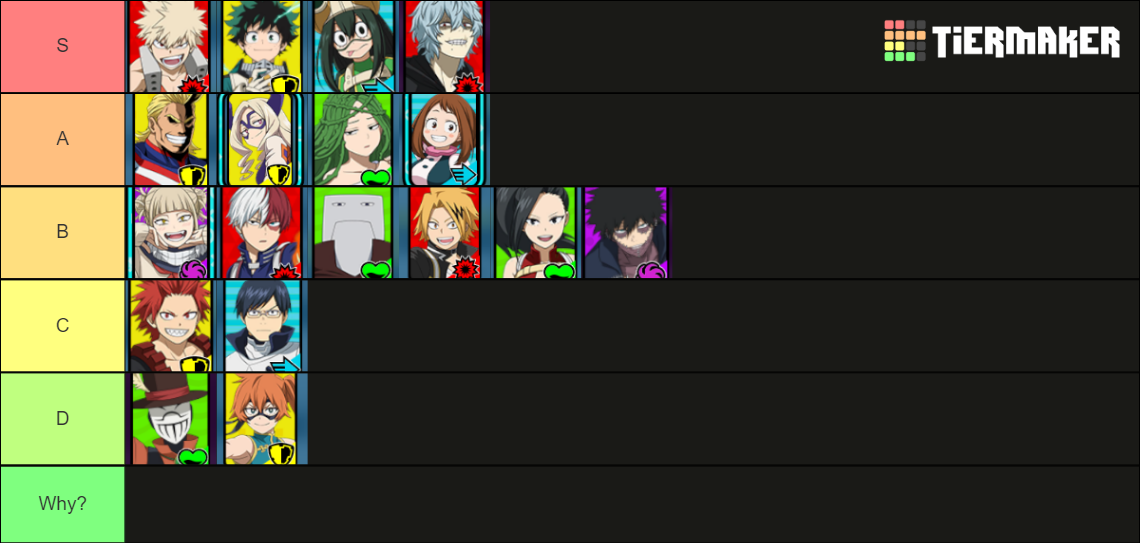 MHUR Characters Tier List (Community Rankings) - TierMaker