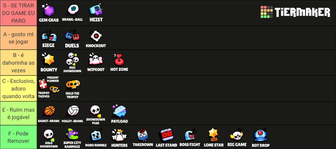 Brawl Stars All Game Modes | GaebeBS Tier List (Community Rankings ...