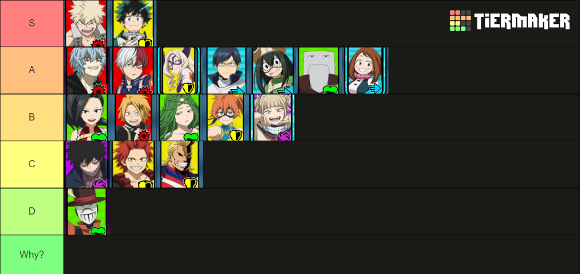 MHUR Characters Tier List (Community Rankings) - TierMaker