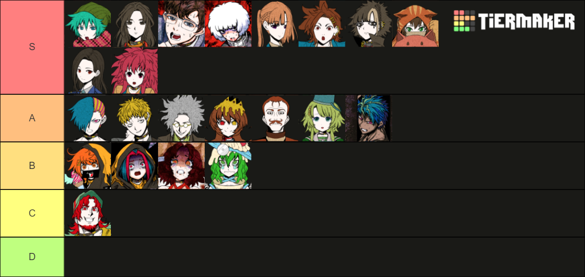 Your Turn To Die (Kimi ga Shine) Characters Tier List (Community ...