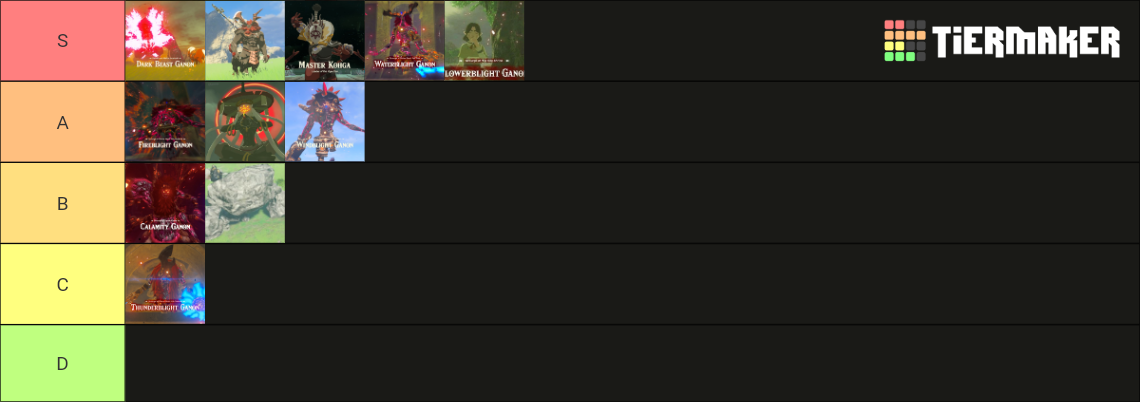 Zelda BotW bosses Tier List (Community Rankings) - TierMaker