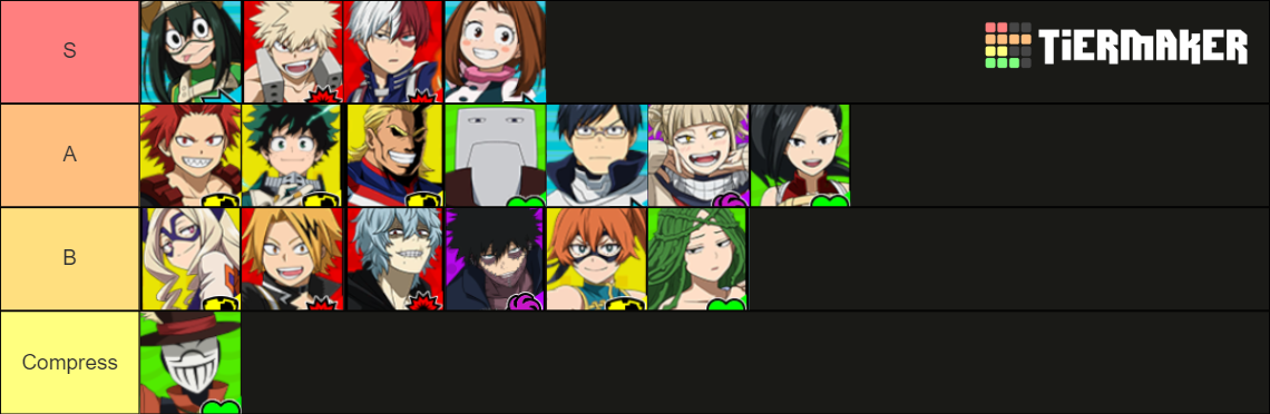 My hero ultra rumble Tier List (Community Rankings) - TierMaker
