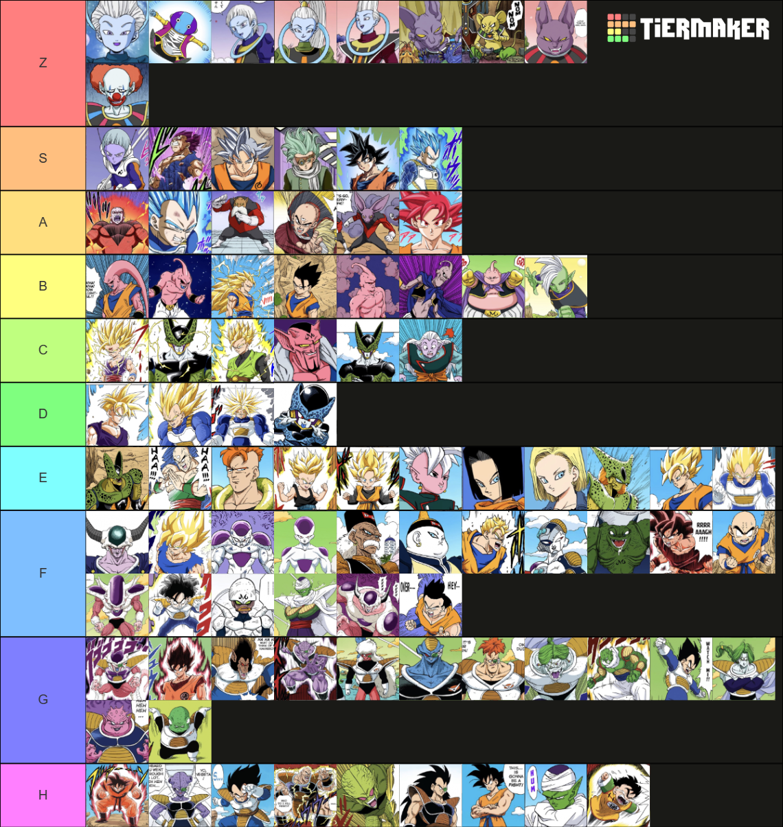 DBZ/DBS Manga Power Ranker Tier List (Community Rankings) - TierMaker