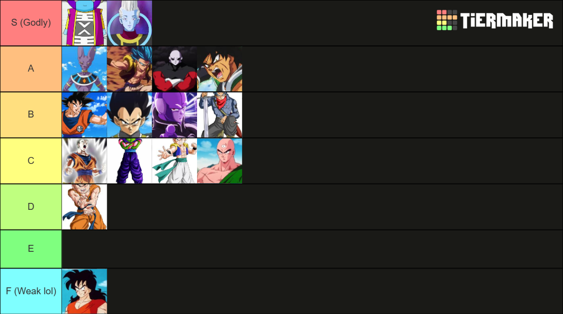 DBZ Power Scale Tier List (Community Rankings) - TierMaker
