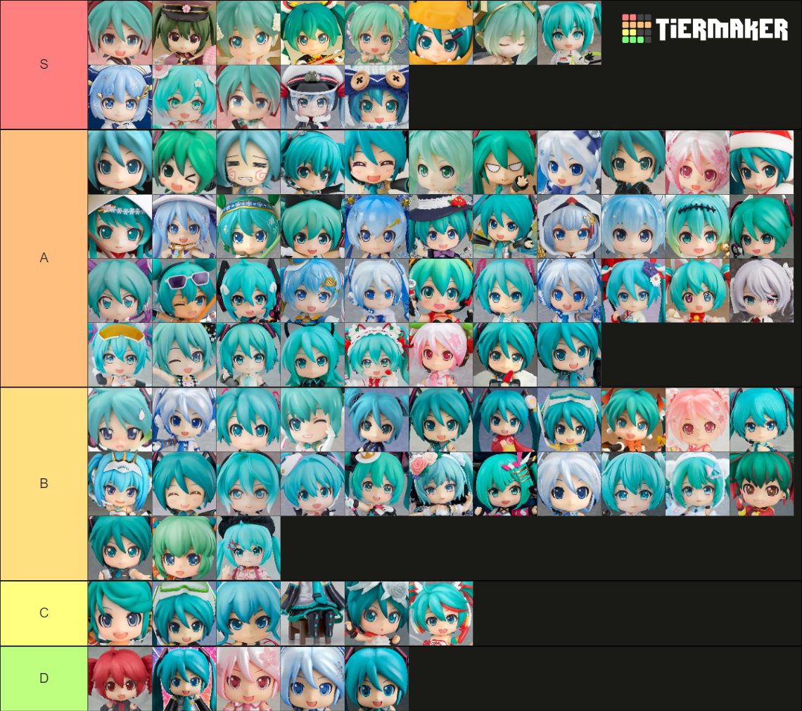 Silly Little Miku Nendoroid Tierlist Tier List (Community Rankings ...