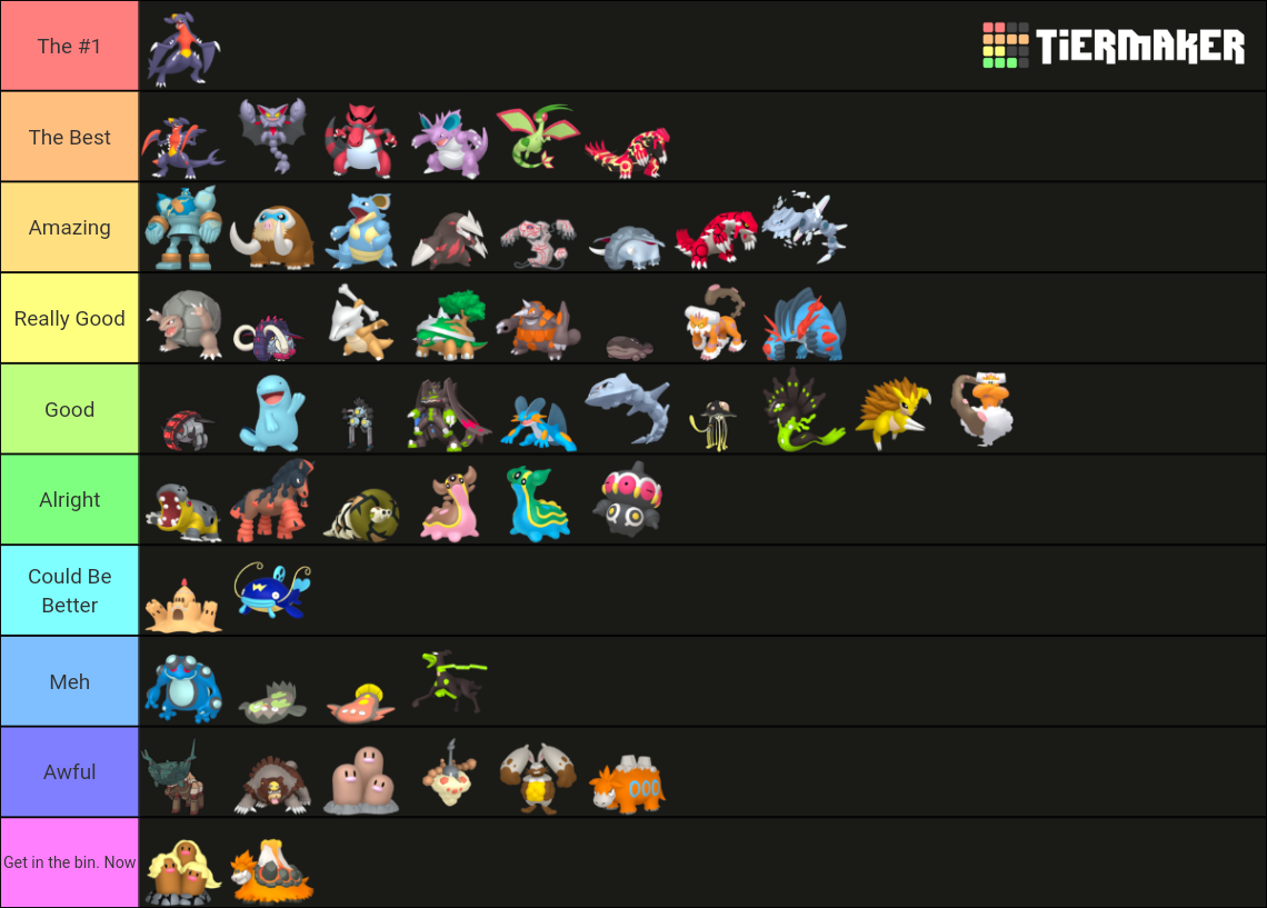 All Ground Type Pokemon 2023 Tier List (Community Rankings) - TierMaker