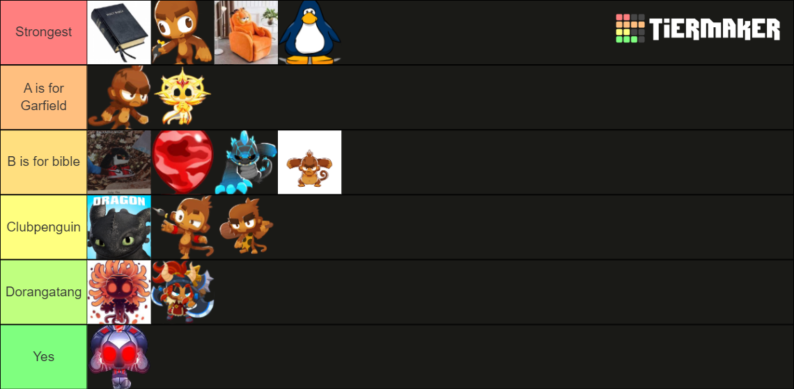 best Btd6 includes mods Tier List (Community Rankings) - TierMaker