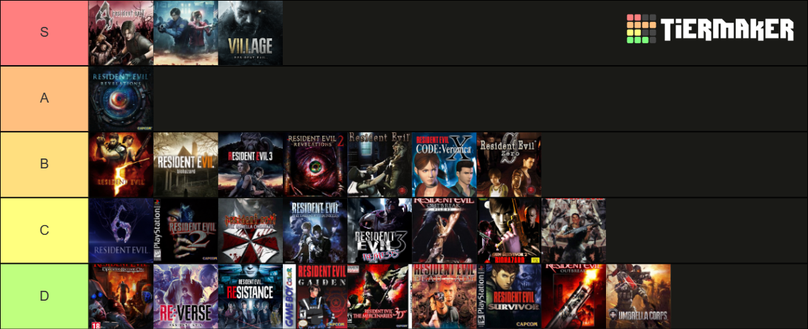Resident Evil Games (updated 2021, 8 and Re:Verse Tier List (Community ...