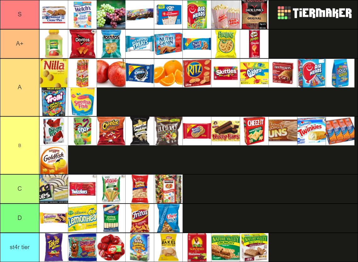 Snack Tier List (Community Rankings) - TierMaker