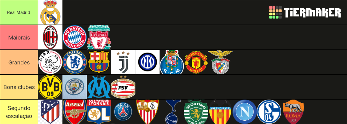 Maiores clubes da Europa Tier List (Community Rankings) - TierMaker