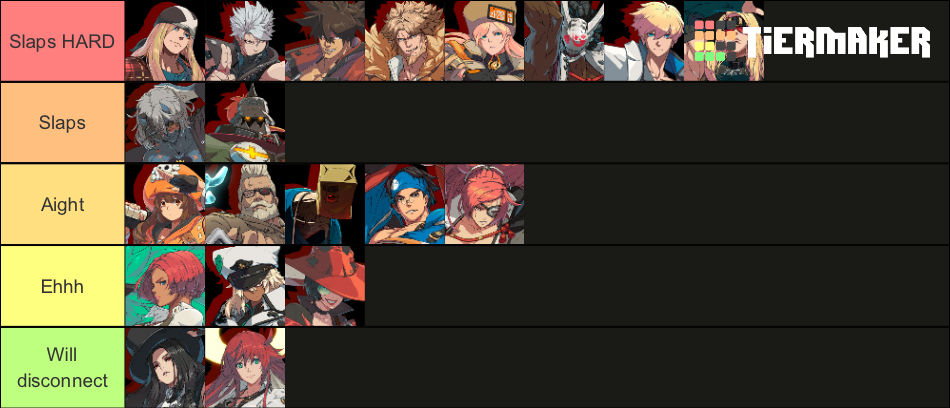 Guilty Gear Strive Character Theme Tier List (Community Rankings ...