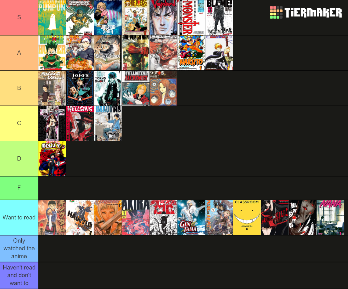 Top 100 manga of all time (according to the poll) Tier List (Community ...