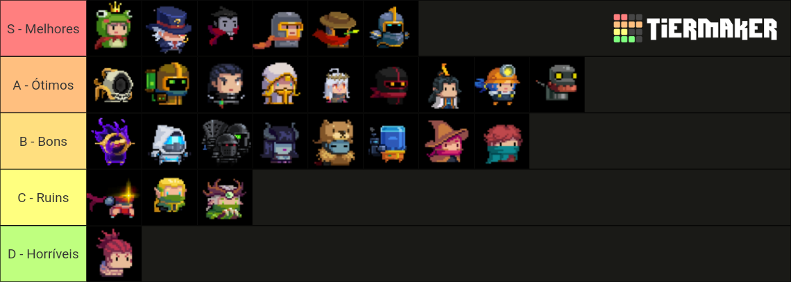 dos personagens do soul knight Tier List (Community Rankings) - TierMaker