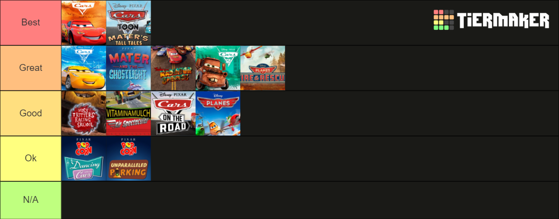 Disney/Pixar Cars Franchise Installments Tier List (Community Rankings ...