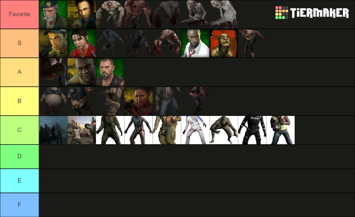 Left 4 Dead: Characters (Survivors, Infected and NPCs) Tier List ...