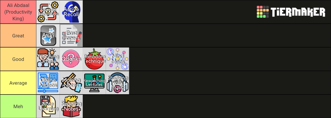 Study Techniques Tier List (Community Rankings) - TierMaker
