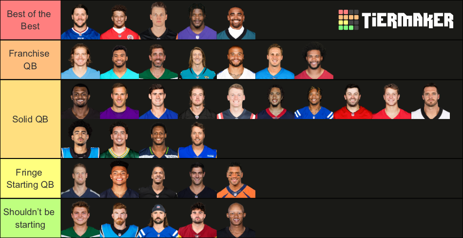 NFL 2023-24 Season QB Tier List (Community Rankings) - TierMaker