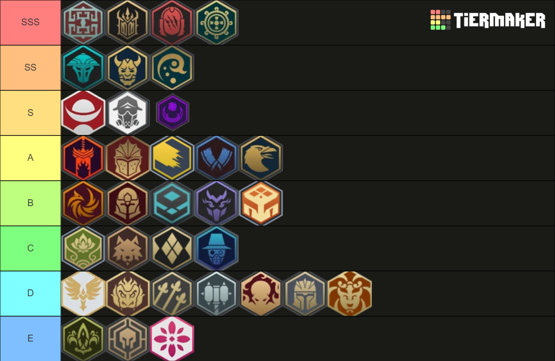 sf3 set Tier List (Community Rankings) - TierMaker