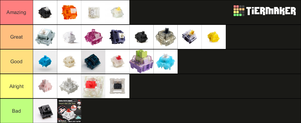 Linear switch Tier List (Community Rankings) - TierMaker