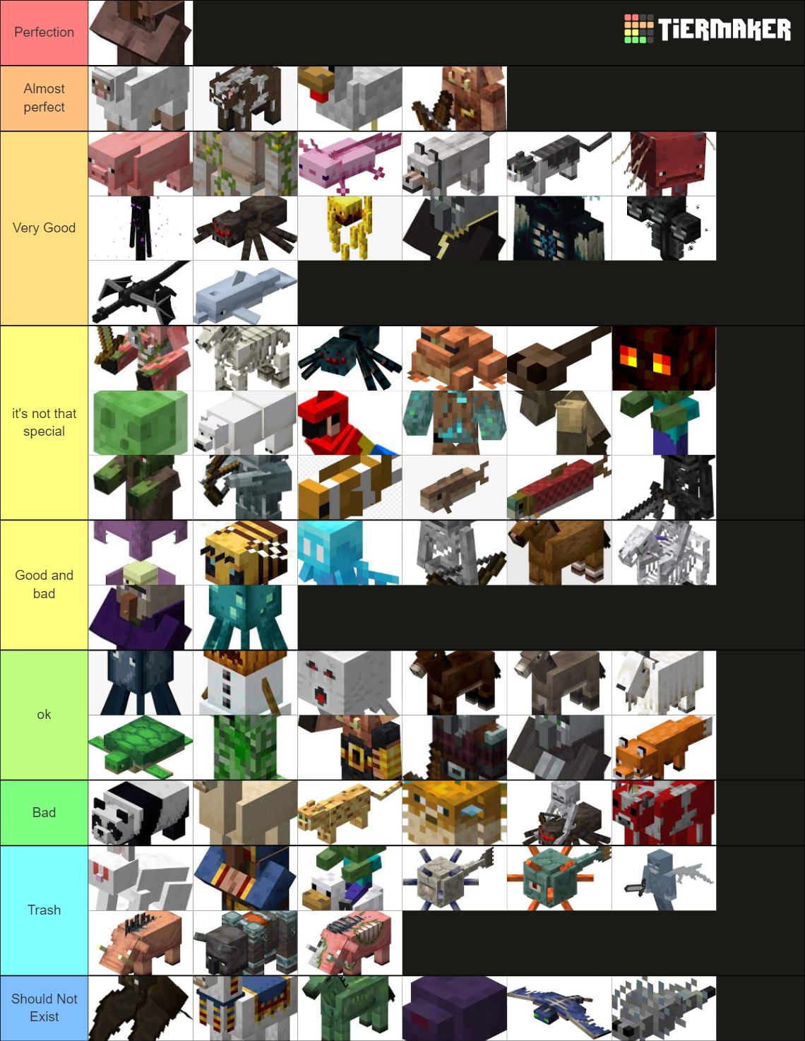 Every Minecraft 1.19 Mob Tier List (Community Rankings) - TierMaker