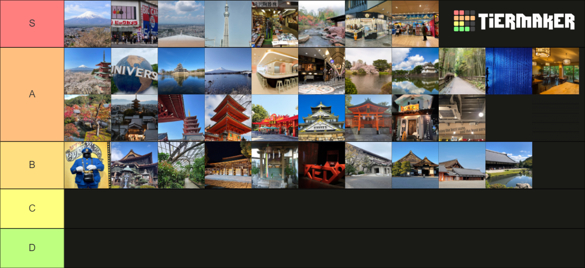 Japan Things you are excited for Tier List (Community Rankings) - TierMaker