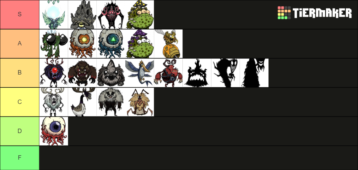 All dont starve together bosses Tier List (Community Rankings) - TierMaker