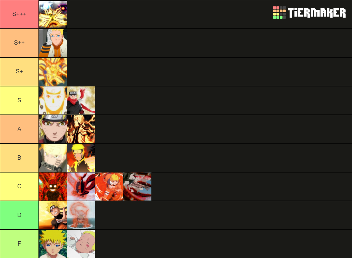 Naruto Forms Tier List (Community Rankings) - TierMaker