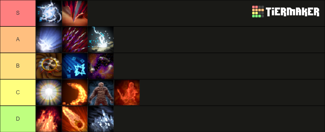 Halls of Torment abilities Tier List (Community Rankings) - TierMaker