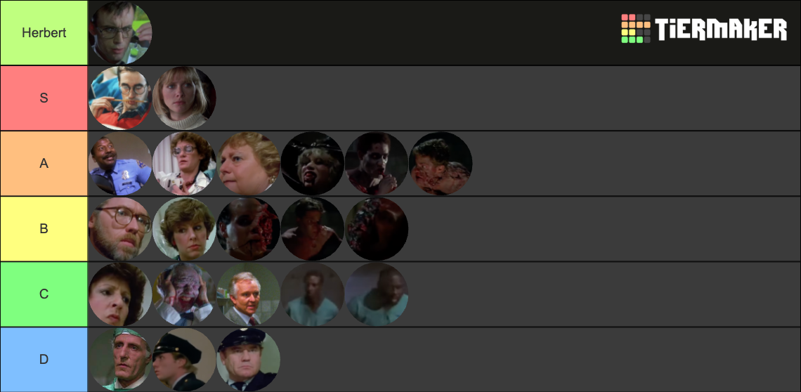Re-animator Characters (Movies 1 + 2) Tier List (Community Rankings ...