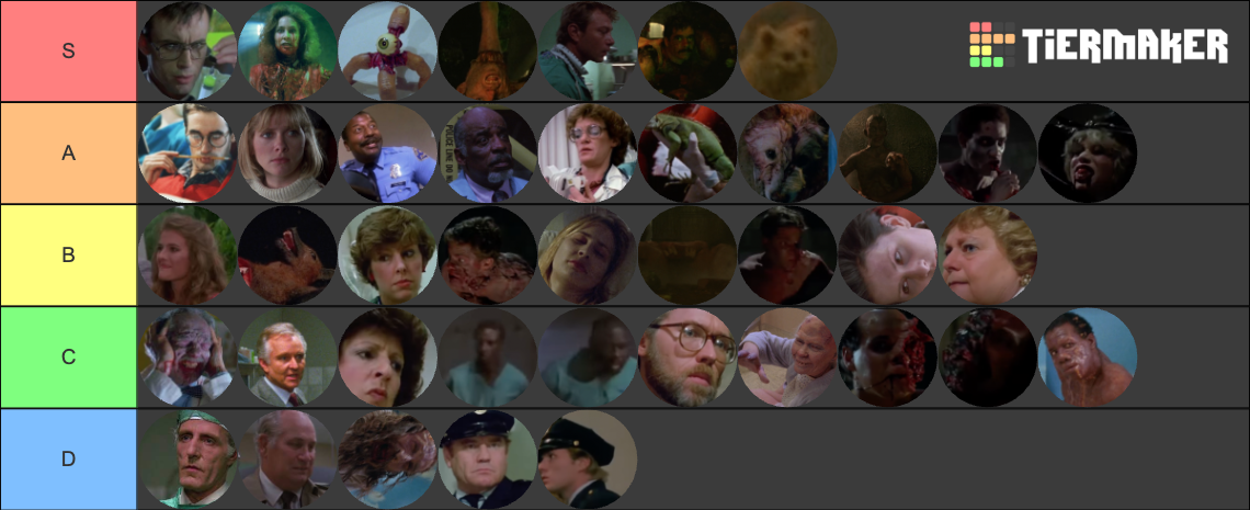 Re-animator Characters (Movies 1 + 2) Tier List (Community Rankings ...