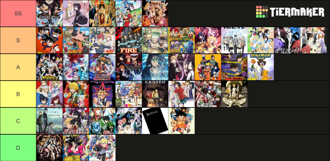 My Anime List (Anime Only) Tier List (Community Rankings) - TierMaker