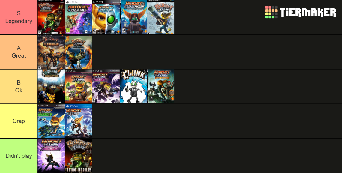 Ratchet and Clank games (2002-2021) Tier List (Community Rankings ...