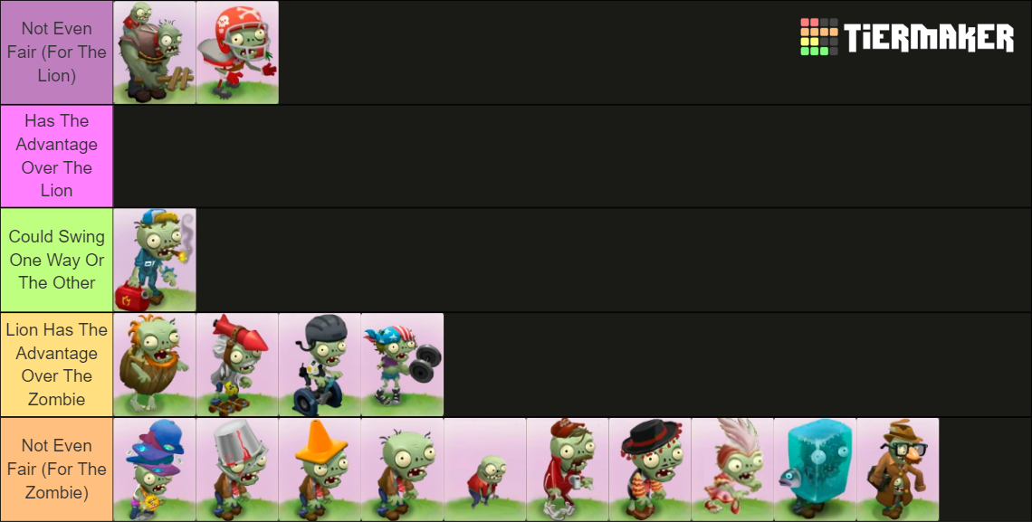 All PVZ Adventures Zombies Tier List (Community Rankings) - TierMaker