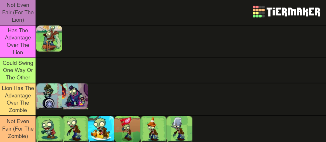 PVZ3 Zombies (Post-2021 Build) Tier List (Community Rankings) - TierMaker