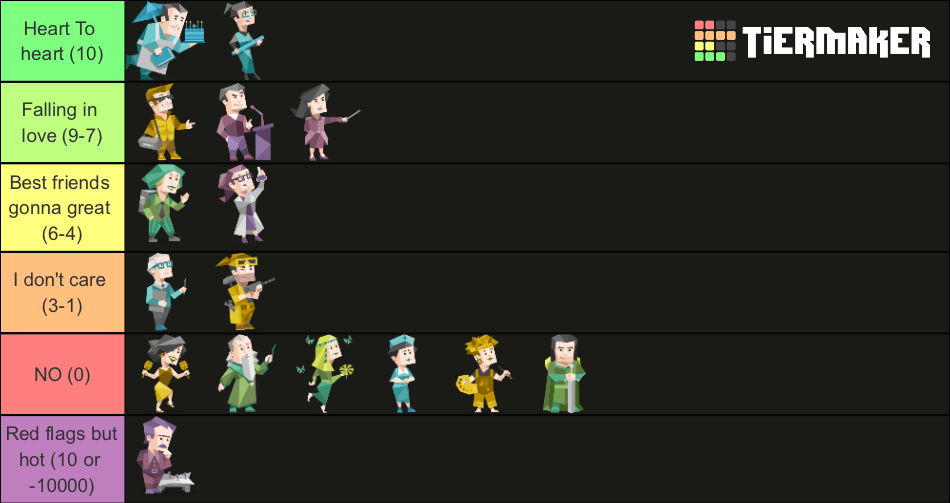 MBTI (16Personalities) Tier List (Community Rankings) - TierMaker