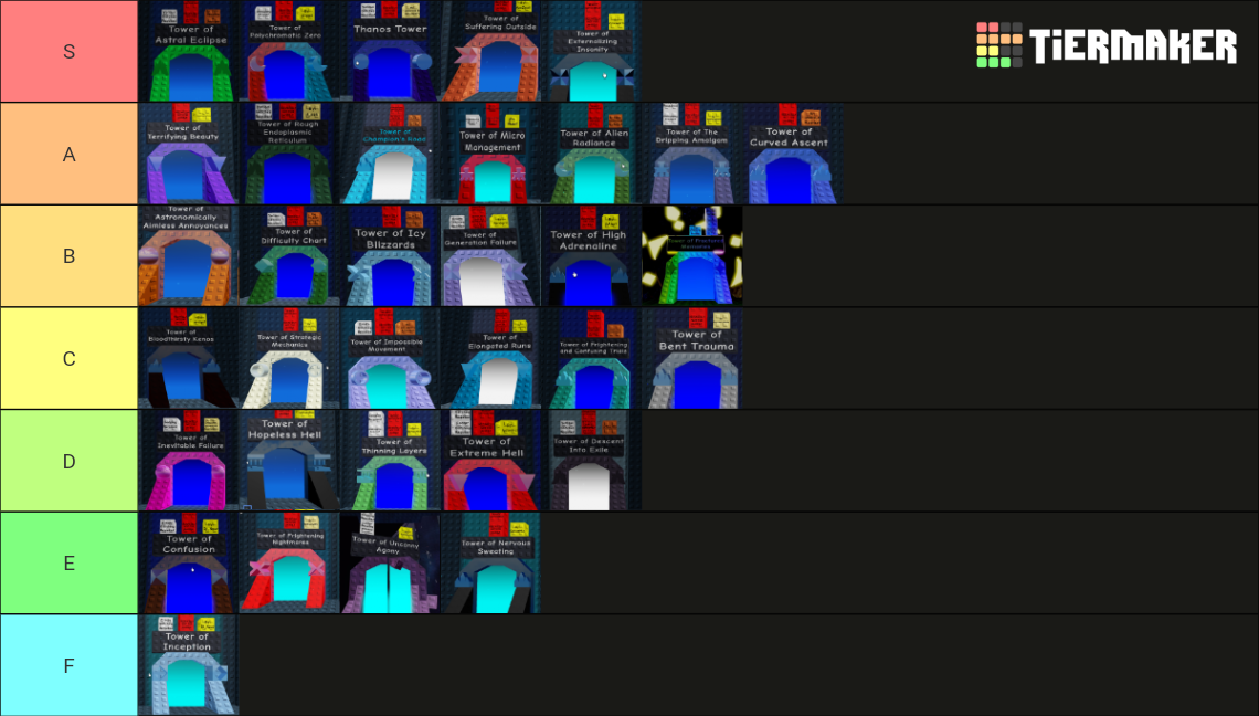 JToH Sc's (Zone 8) Tier List (Community Rankings) - TierMaker