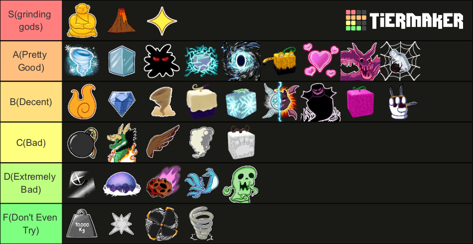 Blox Fruits Grinding : Upd 19 Tier List (Community Rankings) - TierMaker