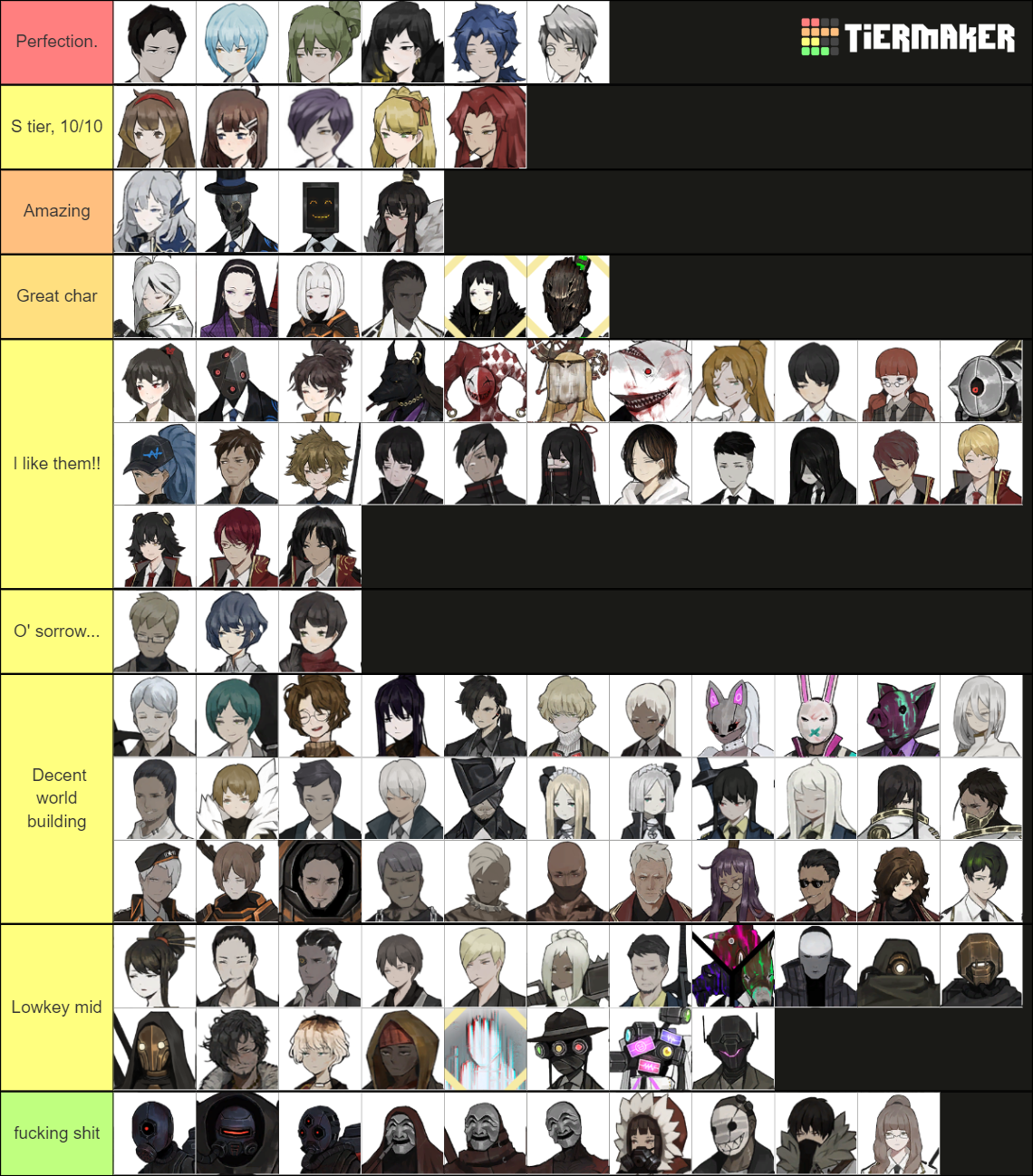 Library of Ruina Characters Tier List (Community Rankings) - TierMaker