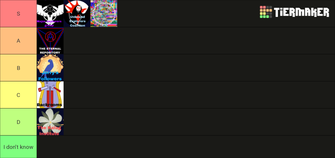 Backrooms groups Tier List (Community Rankings) - TierMaker